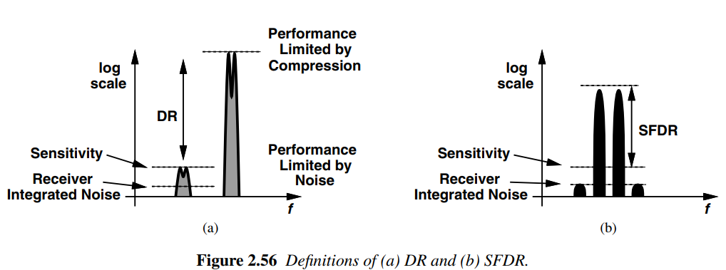 《RF microelectronics》笔记（1） - 知乎