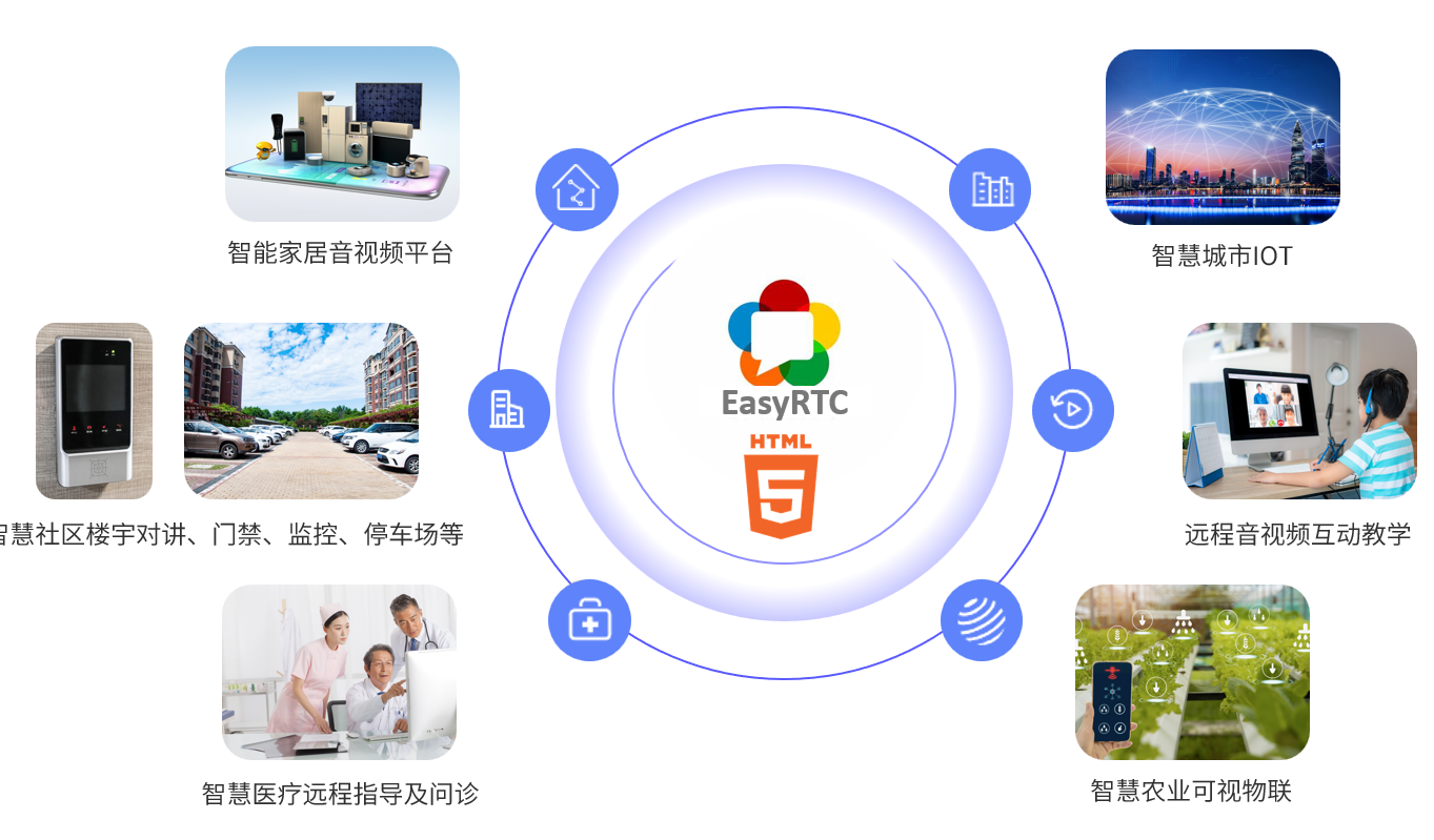 基于WebRTC的嵌入式音视频通话SDK：EasyRTC跨平台兼容性技术架构实时通信的底层实现 - 知乎