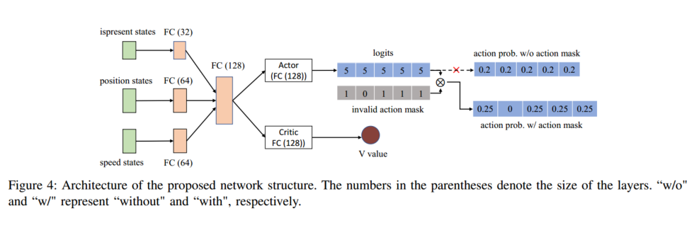 文献阅读：Deep Multi-agent Reinforcement Learning for Highway On-Ramp ...