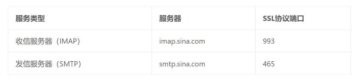 新浪邮箱（@sina.com/@sina.cn）：启用IMAP4/SMTP服务+授权码 - 知乎