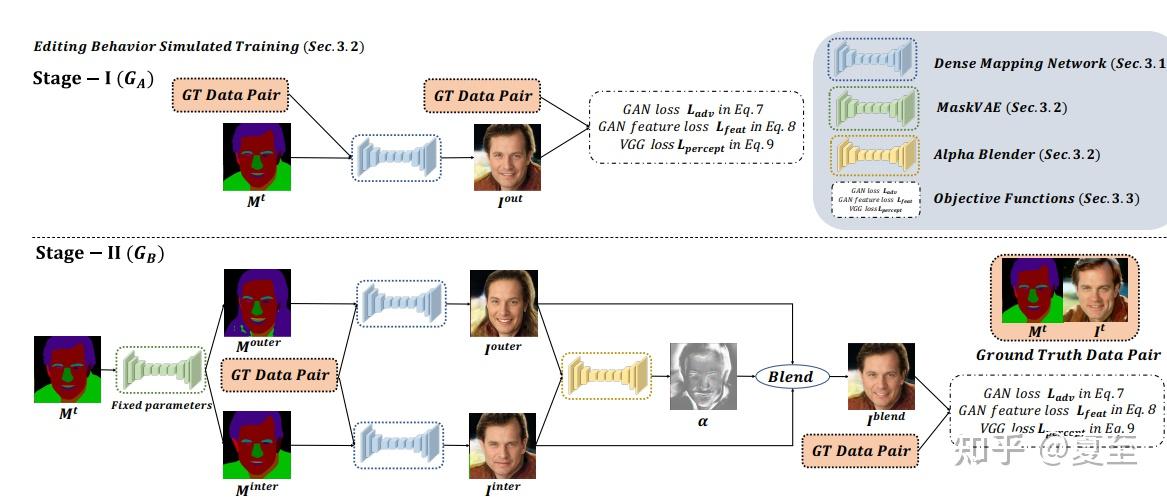 MaskGAN(CelebaMask HQ):Towards Diverse and Interactive Facial Image ...