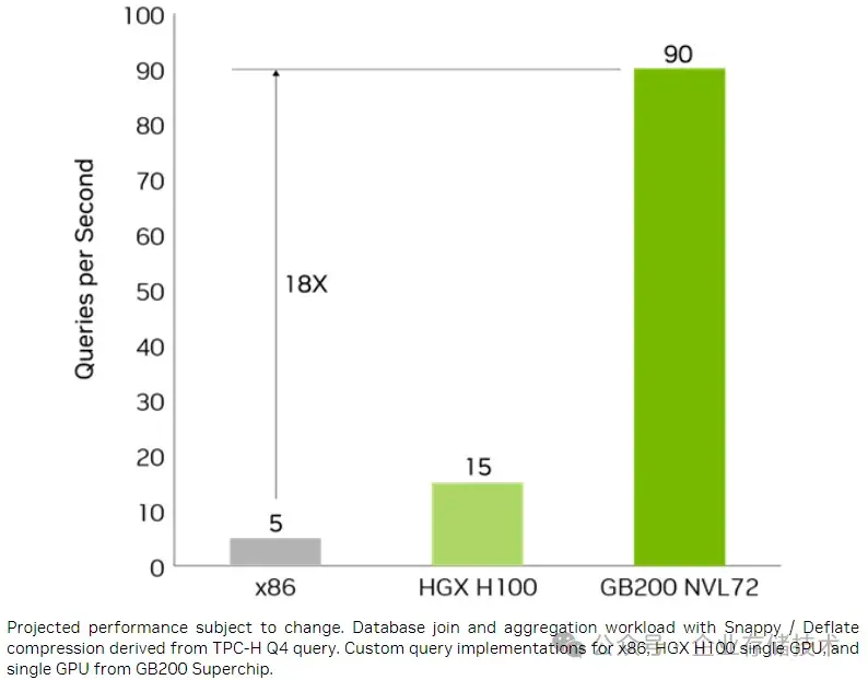 NVIDIA Blackwell 架构技术文档 - 知乎