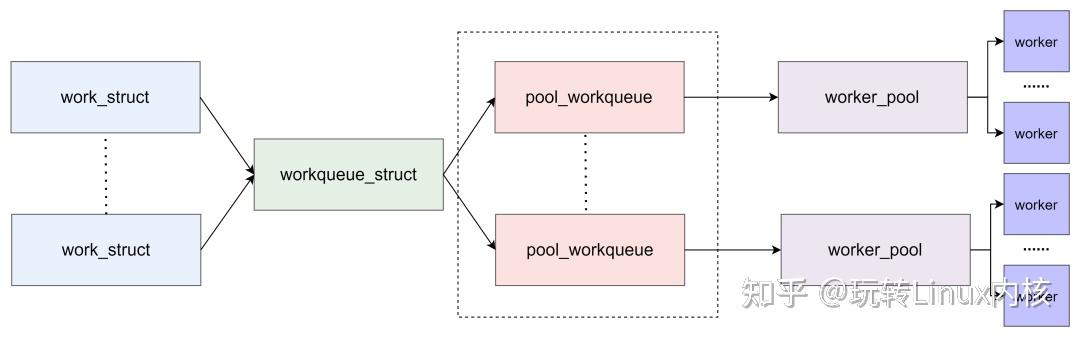 吐血整理 | 肝翻ARM Linux中断所有知识点 - 知乎
