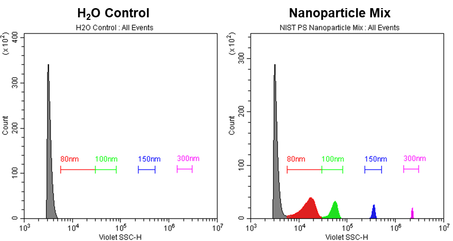 CytoFLEX怎样做好外囊泡检测？ - 知乎