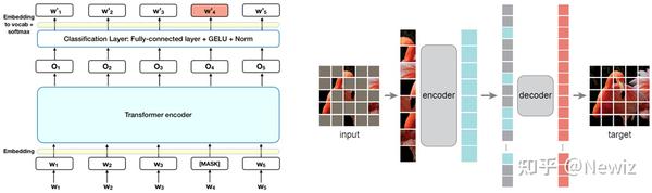 AE for graphs 新秀：图掩蔽自编码器 MGAE, MaskGAE & GraphMAE - 知乎