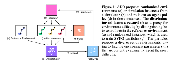 【伏羲讲堂】如何提高强化学习算法模型泛化能力初探 - 知乎