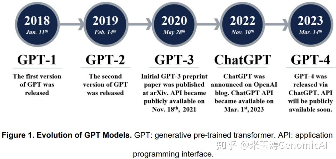 ChatGPT：有潜力挖掘生物医学文献中的蛋白与蛋白相互作用 - 知乎