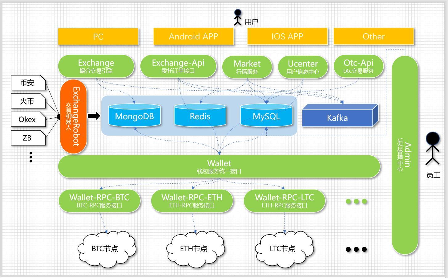 比特币核心钱包（Bitcoin Core）的使用入门指南-手把手教你 - 知乎