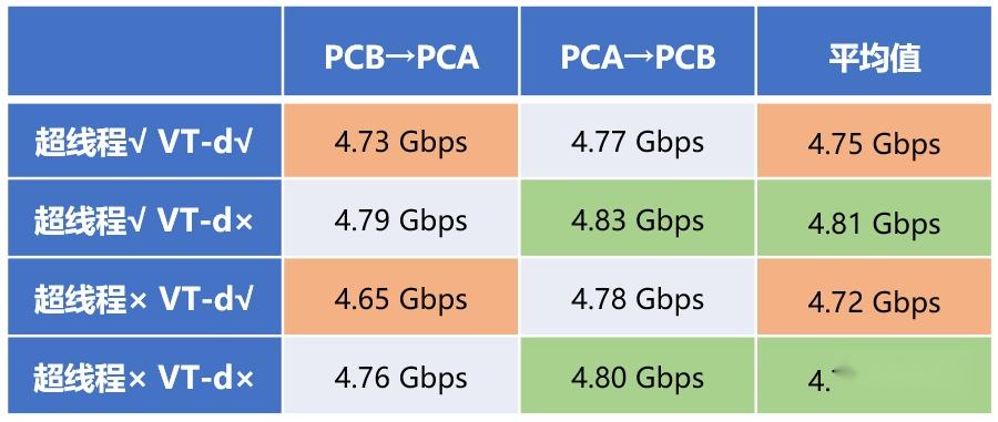 羡慕！大佬的VPP能达到180G性能，而我的却只有13.5G - 知乎