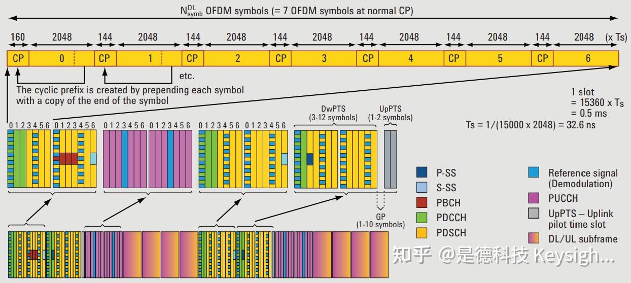 4G、4G+、LTE、LTE-A的区别与联系？ - 知乎