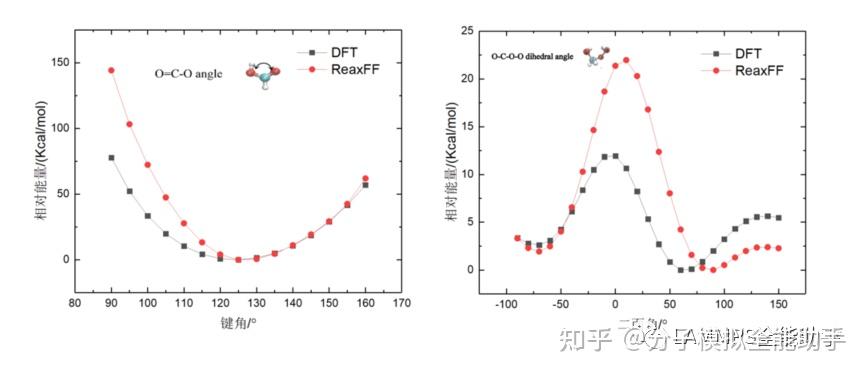 LAMMPS模拟与后处理技巧和教程 - 知乎