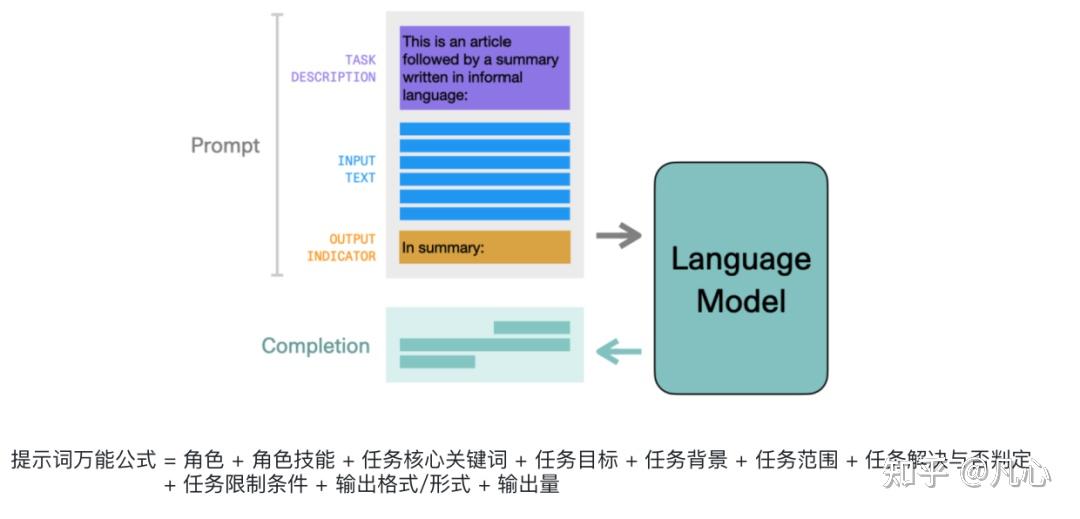 从第一性原理看大模型Agent技术 - 知乎