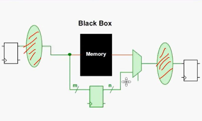 【芯片DFT】全面了解DFT技术：如何测试一颗芯片 - 知乎