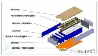 不同黏结剂（SBR、SA、CMC）组合对电池性能影响! - 知乎