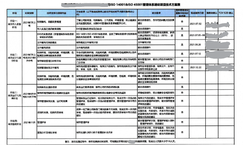 ISO14001&45001体系建立 - 知乎
