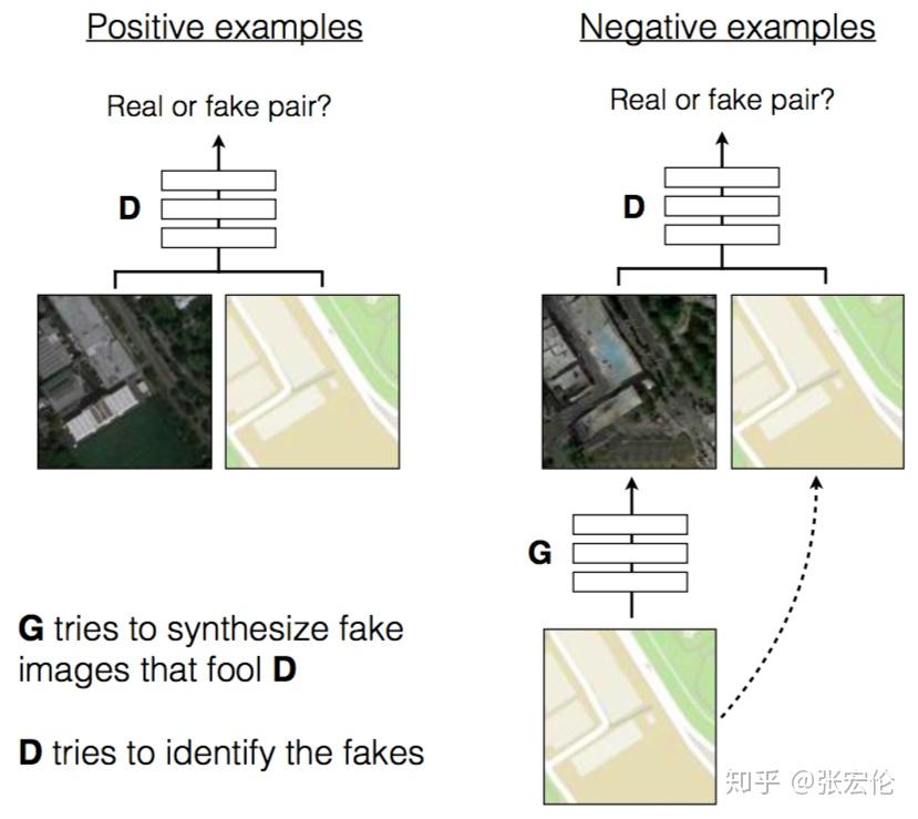 19 pix2pix图像翻译 - 知乎