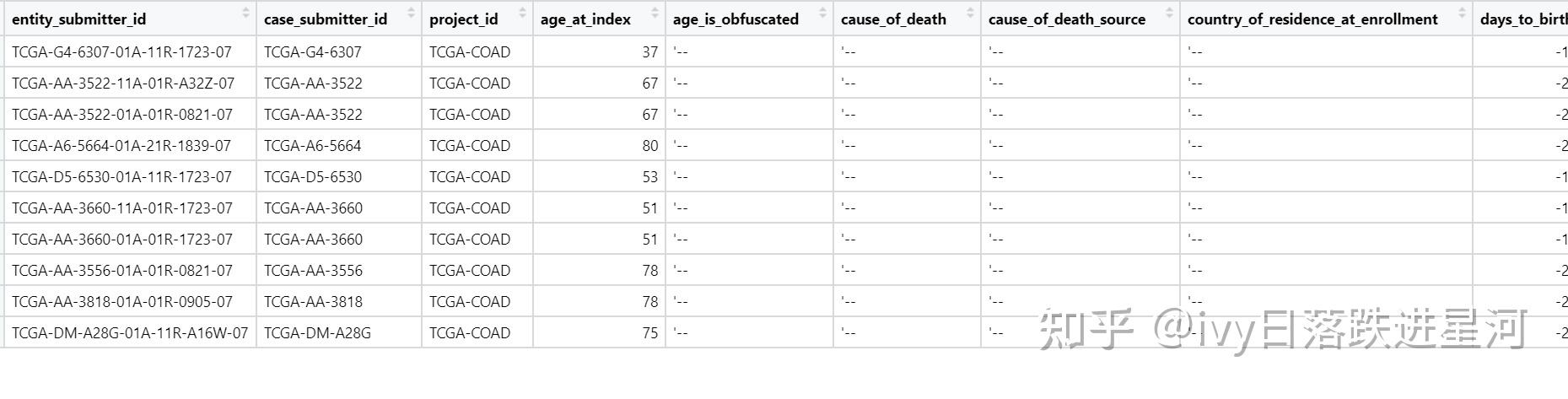2022年GDC/TCGA临床数据整理 - 知乎