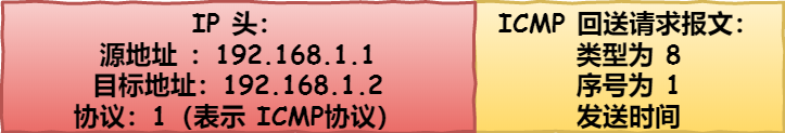 图解网络： ping 的工作原理 - 知乎