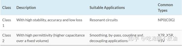 关于 MLCC 需要了解的 5 件事：尺寸、介电常数和其他 - 知乎