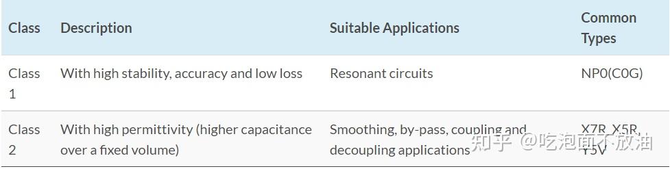 关于 MLCC 需要了解的 5 件事：尺寸、介电常数和其他 - 知乎