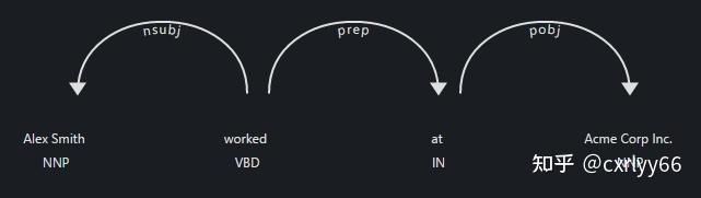 spaCy V3.0 基于规则匹配(完)----举例说明基于规则与基于统计模型组件组合的命名实体识别NER - 知乎