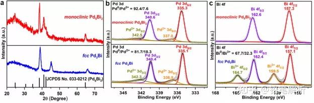 JACS:晶相结构可控的Pd-Bi高效ORR催化剂 - 知乎