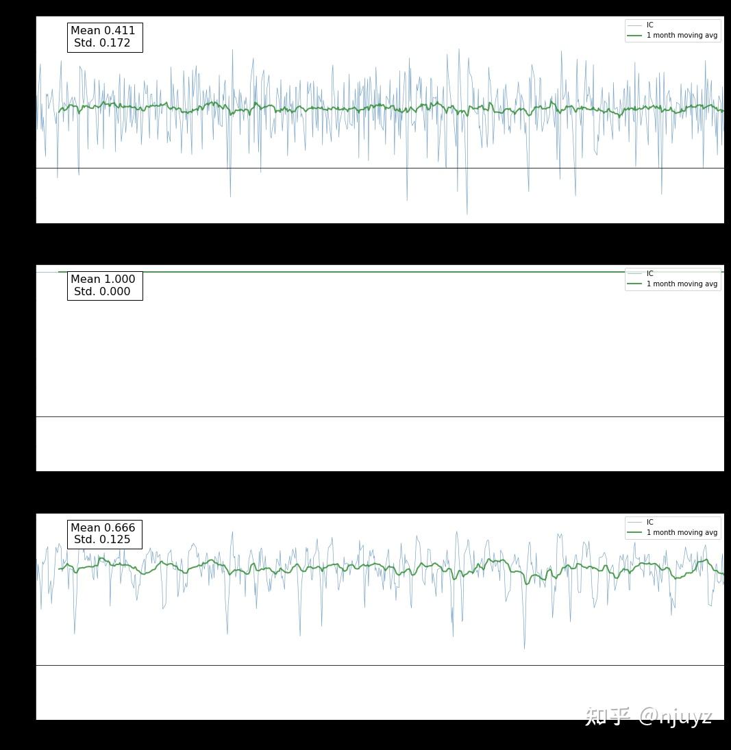 【Alphalens中文手册】图表详解 - 知乎