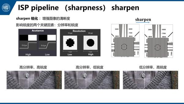 图像处理器概述 (XK-ISP) - 知乎