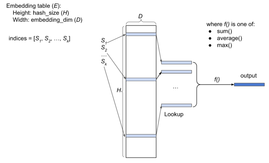 Meta 内部都在用的 FX 工具大起底：利用 Graph Transformation 优化 PyTorch 模型 - 知乎