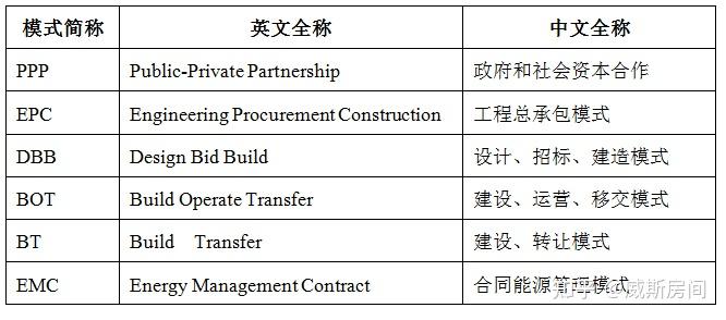 PPP、EPC、BOT、EMC等-意义及应用 - 知乎