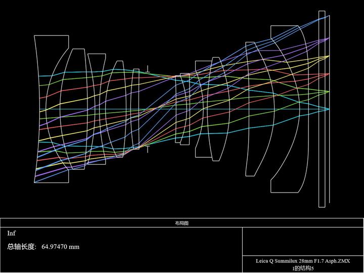 Leica Q Q2 Summilux 28mm F1.7 Asph. - 知乎