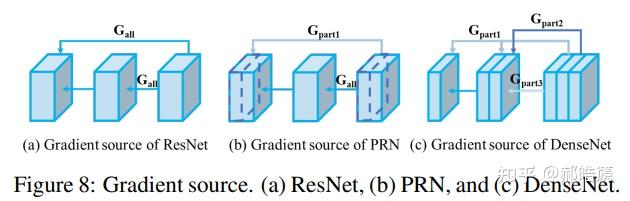 YOLOv7 E-ELAN学习笔记 - 知乎