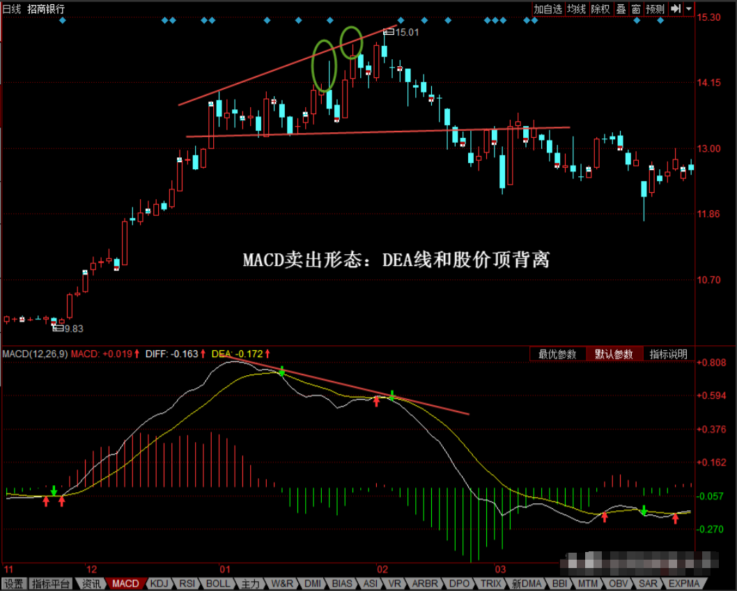 第一次有人把“MACD”运用得出神入化，史上最全的”MACD“指标，一旦掌握，出手就是涨停板！ - 知乎