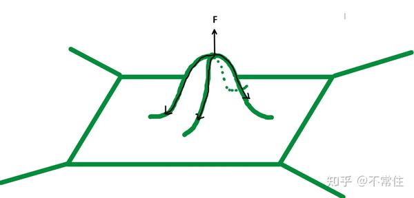 表面现象 Surface Phenomena - 知乎