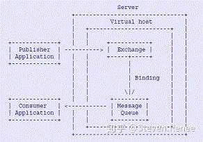 初探Apache Qpid - 知乎