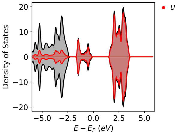 画能带（Band）和态密度（DOS）图--Python包 - 知乎