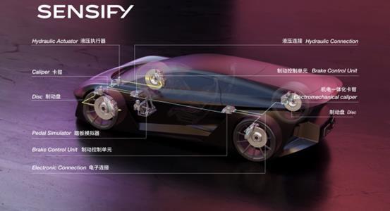 布雷博的未来制动解决方案——SENSIFY - 知乎