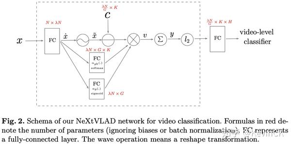 从VLAD到NetVLAD，再到NeXtVlad - 知乎