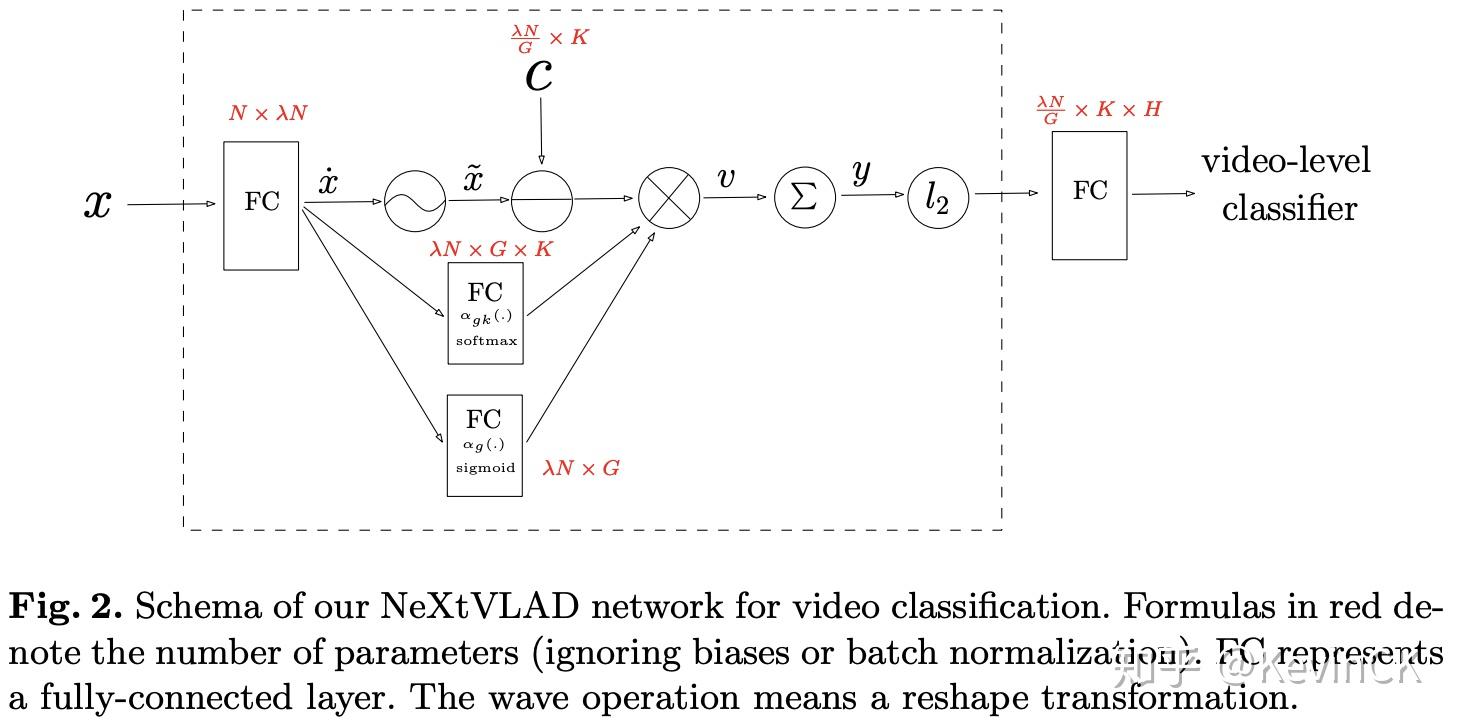 从VLAD到NetVLAD，再到NeXtVlad - 知乎