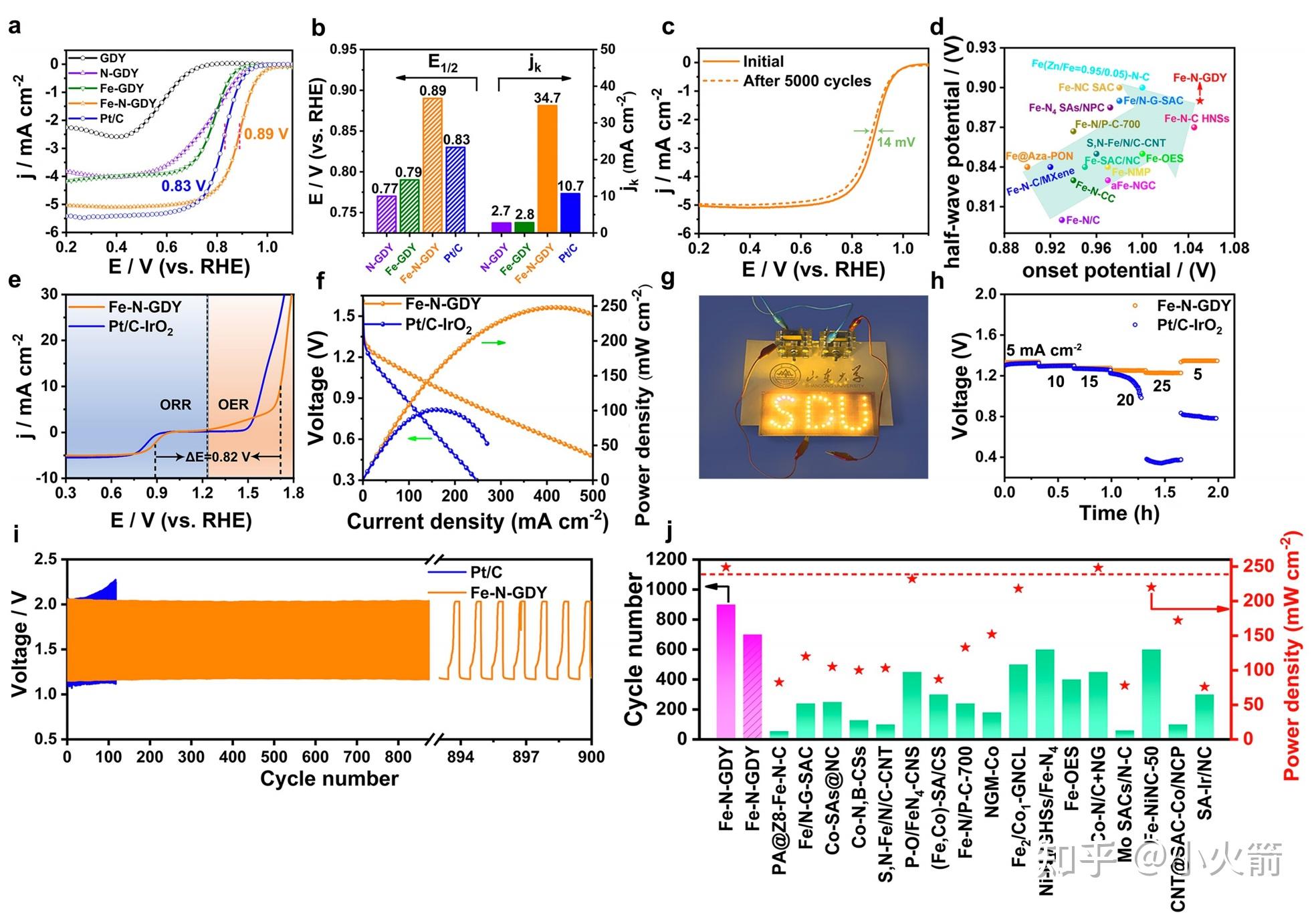 N掺杂石墨炔负载Fe单原子催化ORR（sp杂化N和OH配位减弱Fe对OH吸附） - 知乎