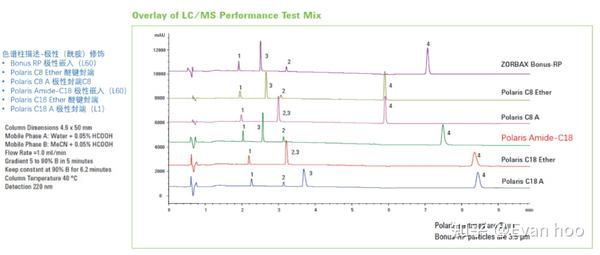 色谱柱的相关知识 - 知乎
