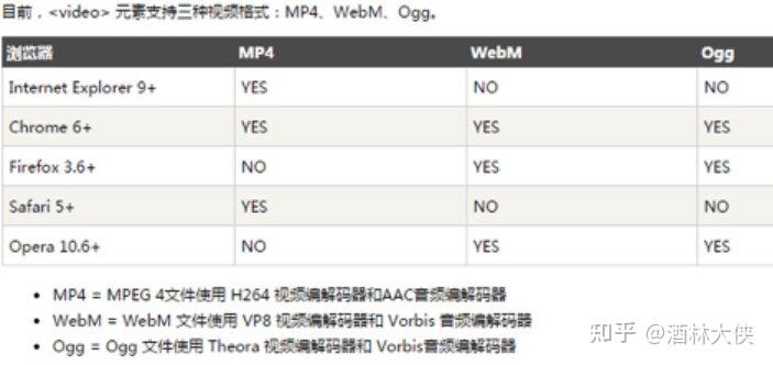 前端从零到一怎么学（h5c3篇） - 知乎