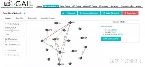 基因间相互作用、基因与GO之间的关系怎么查？GAIL教给你 - 知乎