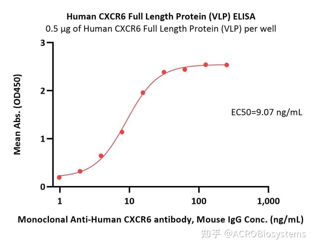 "膜杰作"新品系列重拳出击，助力GPCRs赛道"加速狂飙" - 知乎