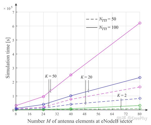 3GPP 3D MIMO信道建模 - 知乎