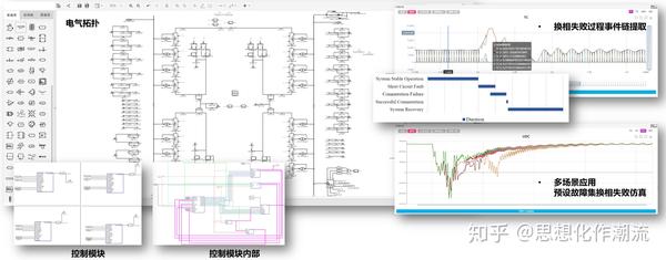 CloudPSS 3.0重磅发布 | 2018年度重大更新！ - 知乎