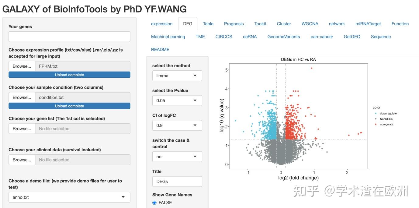 Biowinford全网最全的生信零代码网页工具—WGCNA加权基因共表达分析 - 知乎