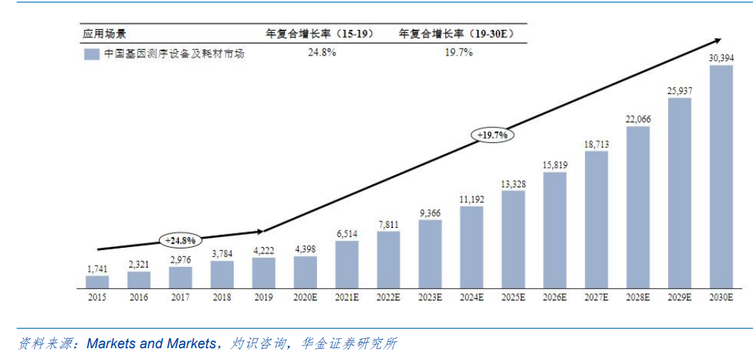 IVD市场分析丨基因测序（NGS）篇 - 知乎