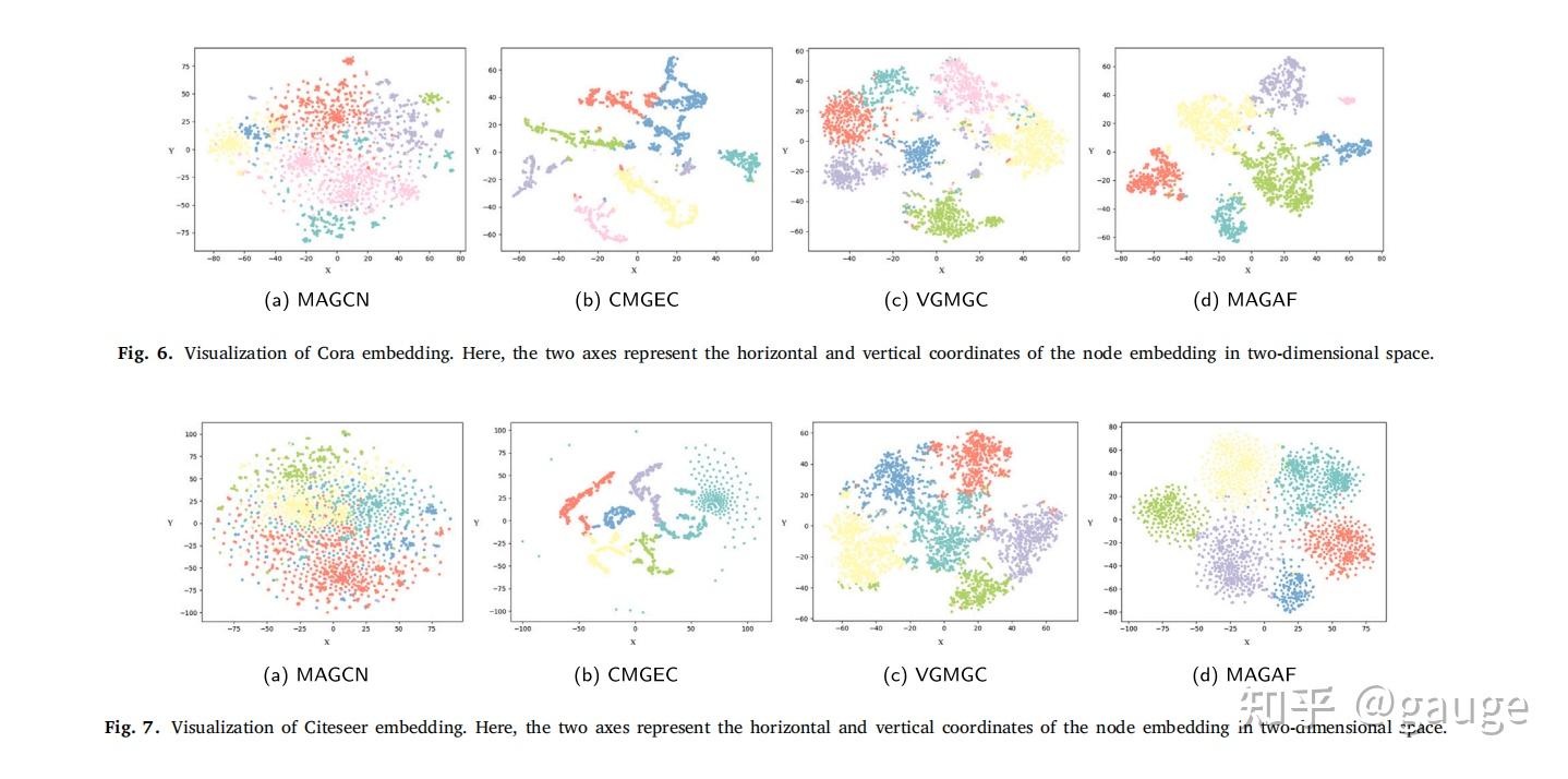 Multi-view attributed graph clustering based on graph diffusion convolution with adaptive fusion ...