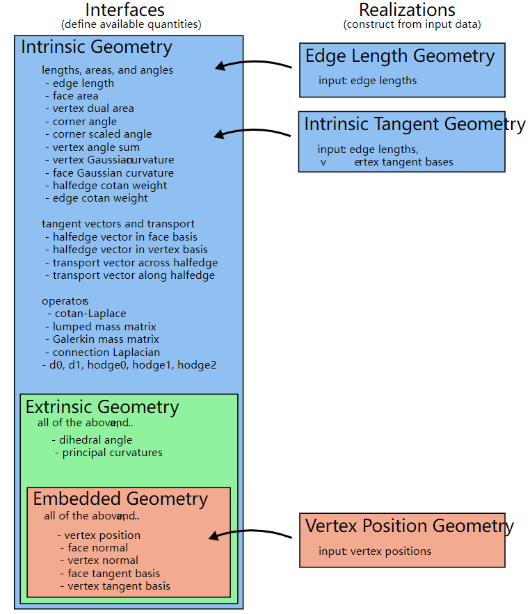 几何处理库geometry Central 知乎